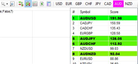 Currency Matrix Indicator For Ninjatrader Quantum Trading Shop