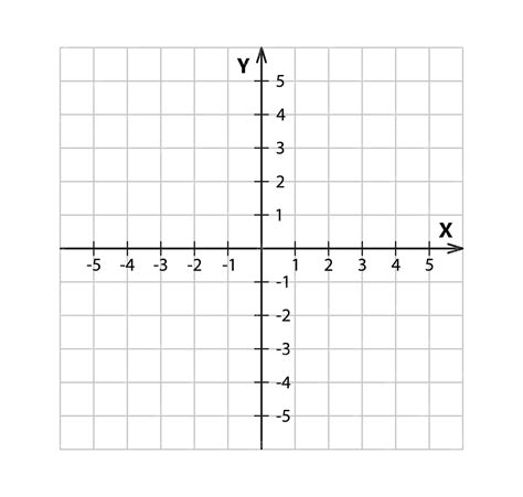 Premium Vector Blank Cartesian Coordinate System In Two Dimensions Rectangular Orthogonal