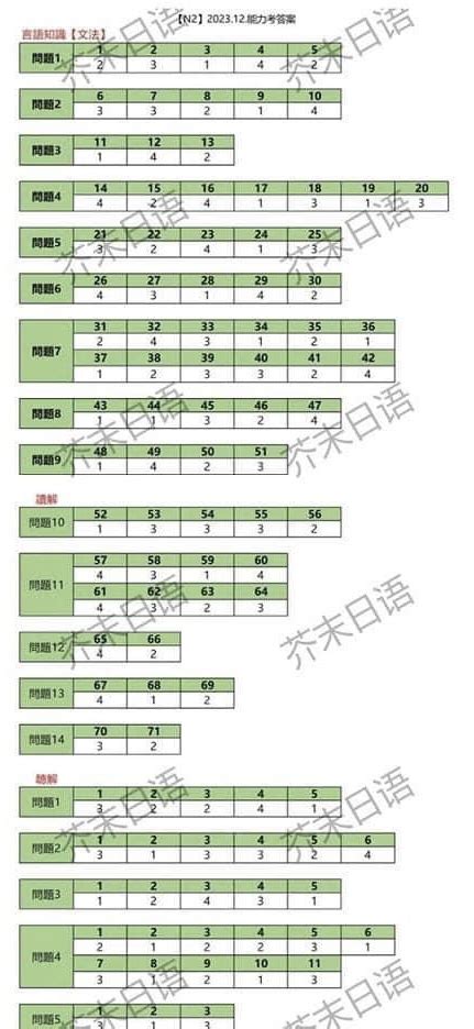 Xem Đáp án Đề Thi Jlpt 12 2023 N1 N2 N3 N4 N5 Nhanh Chính Xác Nhất Kết Quả Thi Jlpt Kỳ Thi Jlpt