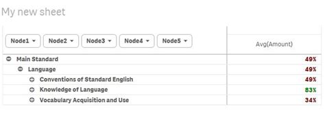 Weird Behavior When Using Hierarchy In Qlik Sense Qlik Community Weird Behavior When Using Hierarchy In Qlik Sense Qlik Community