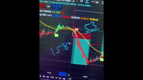 Algo Strategy Auto Buy Sell Signal Niftyalgorithm Algotrading