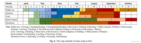 gee23：基于植被物候实现农作物分类 gee农作物分类的问题 csdn博客