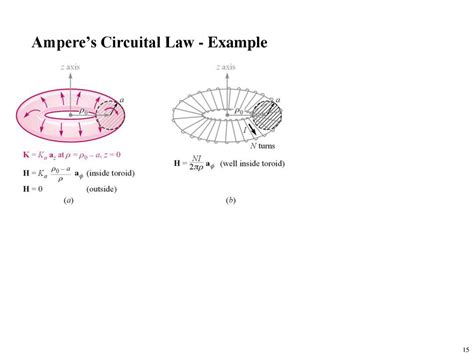The Steady State Magnetic Field - ppt download