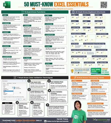 Excel Excelcheatsheet Excelessentials Excel Cheatsheets