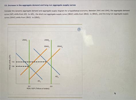 Solved 12 Increase In The Aggregate Demand And Long Run