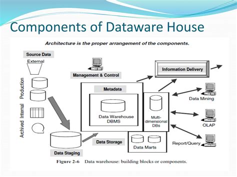 Solution Idw Lecture 5 6 Data Warehouse Component Architecture I