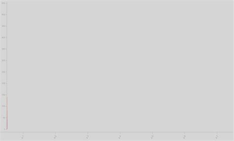 Perspective Stacked Bar Chart Timeserieschart Ignition Inductive Automation Forum