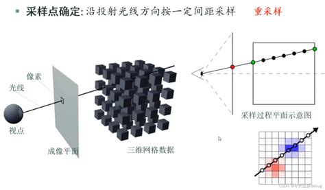 体绘制技术解析 csdn博客