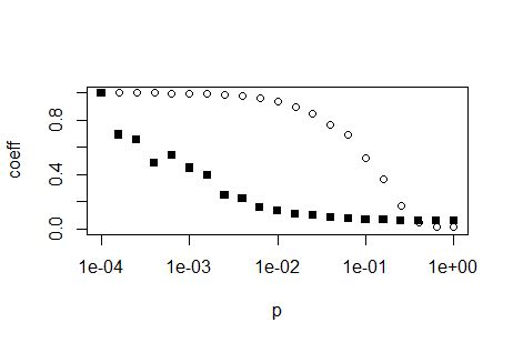 Logarithmic Scale Plot In R Stack Overflow