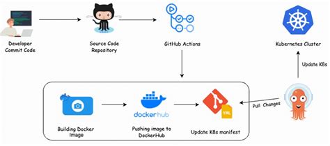 deploying an asp 8 application with azure devops release pipeline