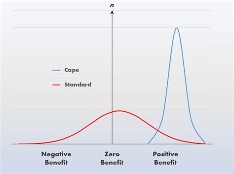 Custom Fit Compression Positive Benefits For Every Athlete Cape Bionics