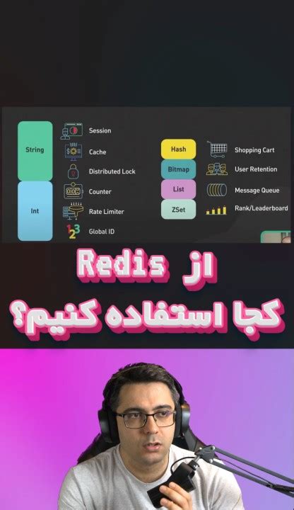 Mohammad Mehrabi On Linkedin سلام به همه ی دوستان یه توضیح کوتاه در مورد کارایی های Redis رو