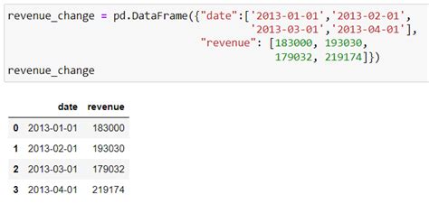 Plot Charts Using Matplotlib Openclassrooms