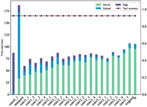Algorithms An Open Access Journal From Mdpi