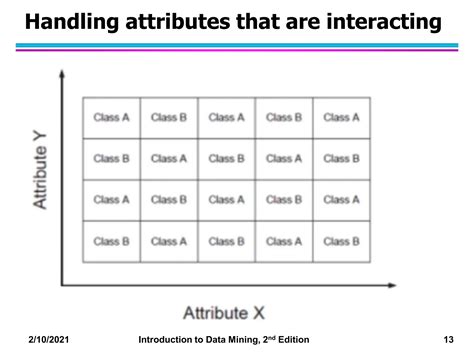 Chapter 4 Of Data Mining That Is Instance Based Learning Ppt