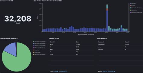 Unlocking Security Data Sources With The Elastic Stack Elastic Blog