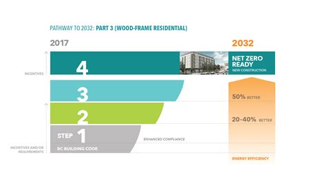 Bc Energy Step Code Rdc Fine Homes