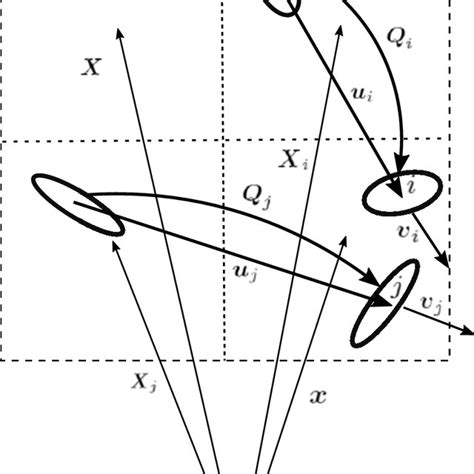 Orientation Of The Elementary Particles Download Scientific Diagram