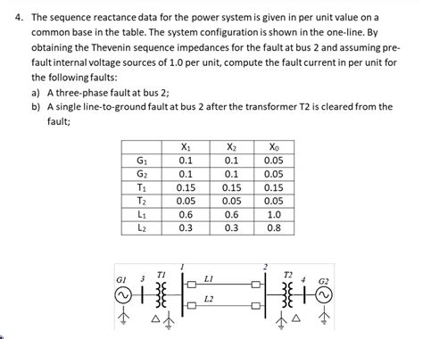Solved The Sequence Reactance Data For The Power System Is
