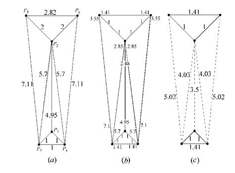 A A Set Of Points And Its Delaunay Graph The Numbers Assigned To The Download Scientific