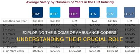 Exploring The Income Of Ambulance Coders Understanding Their Crucial
