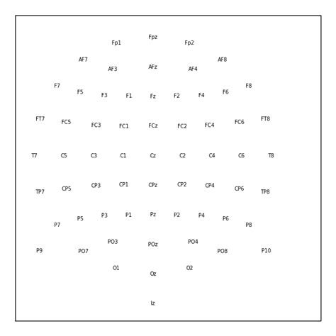 Working With Sensor Locations — Mne 0234 Documentation