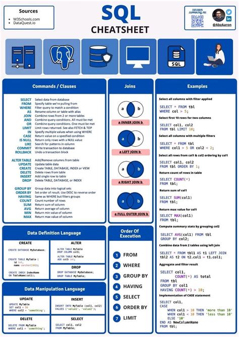 manish kumar shah on linkedin bigdata analytics sql data python