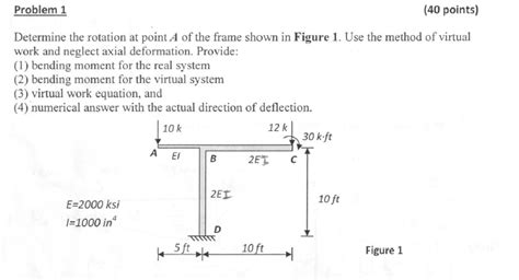 Solved Problem Points Determine The Rotation At Point Chegg