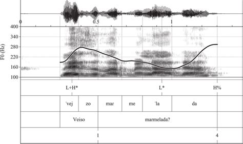 13 Waveform Spectrogram And F0 Track Of The Information Seeking