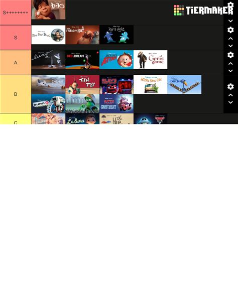 Pixar Shorts 1984 2024 Tier List Community Rankings Tiermaker