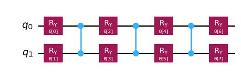 Algorithms Tutorials Qiskit Algorithms 031