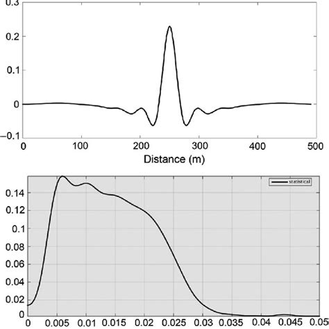 Pdf Depth Domain Seismic Reflectivity Inversion With Compressed