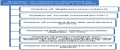 Current Orthopaedic Practice