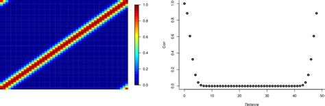 Figure 1 From Functional Gaussian Process Model For Bayesian
