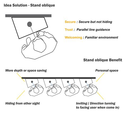 Adam Series Public Urinal With Men Bidet Nozzle On Behance