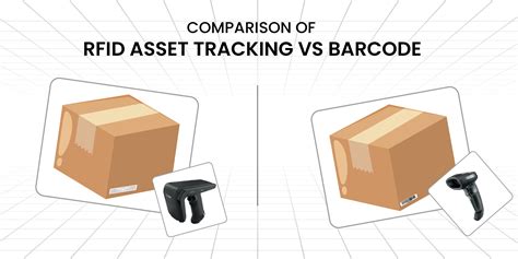 Rfid Asset Tracking Vs Barcode A Comprehensive Comparison Rfid4ustore