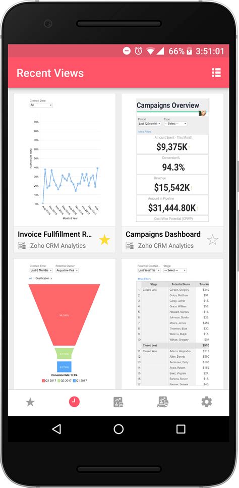 Smaller But Just As Powerful Introducing The Zoho Analytics Mobile Bi