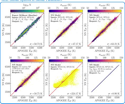 Figure 1 From Towards An Astronomical Foundation Model For Stars With A