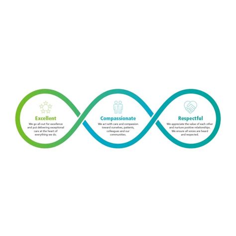 Mid And South Essex Nhs Foundation Trust On Linkedin We Have Some Very Exciting News For You