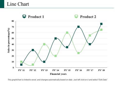 Line Chart Ppt PowerPoint Presentation Inspiration Graphics Tutorials