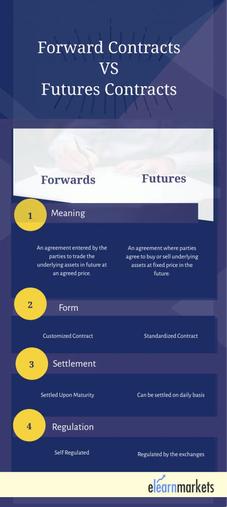 Forward Contract Definition Example Basics And Risks