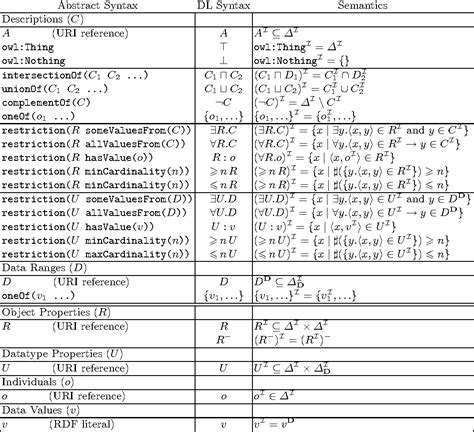 Resource Description Framework Semantic Scholar