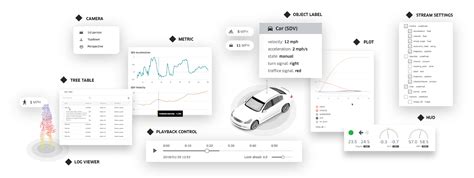 Uber Open Sources Autonomous Visualization System A Web Based Platform