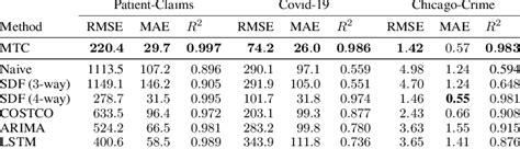 Performance Comparison In Static Case Download Scientific Diagram