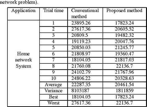 Table 1 From Structure Learning Of Bayesian Networks Using Dual Genetic
