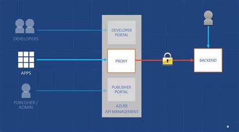 microsoft azure archives page 3 of 7 biztalk server monitoring