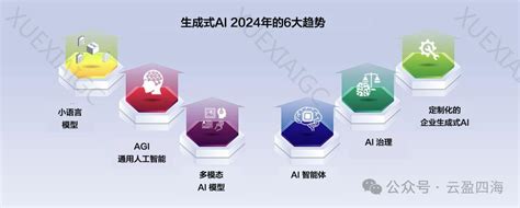 年值得关注的 大生成式AI趋势 学习AIGC