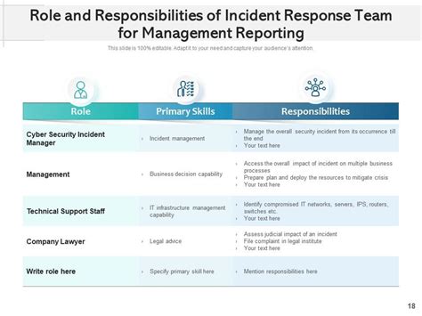 Top 10 Incident Report PowerPoint Presentation Templates In 2025