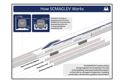 What About Maglev And Hyperloop High Speed Rail Alliance