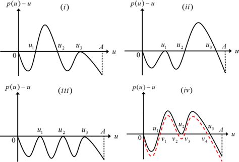 Four Possible Cases For The Existence Of Three T Periodic Solutions To